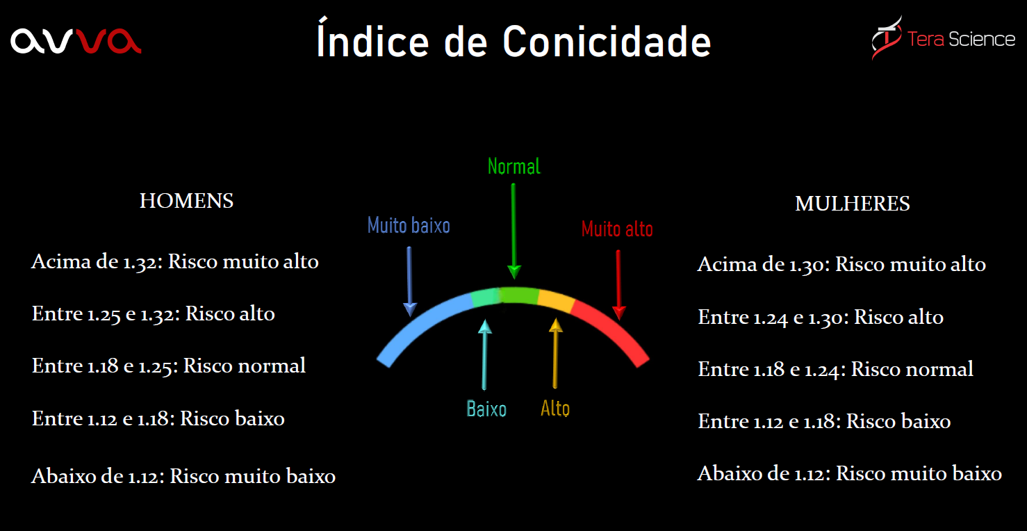 Materiais – Tera Science